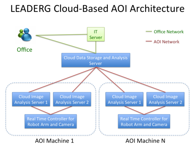AOI-3 Die Bond AI AOI 檢測機
