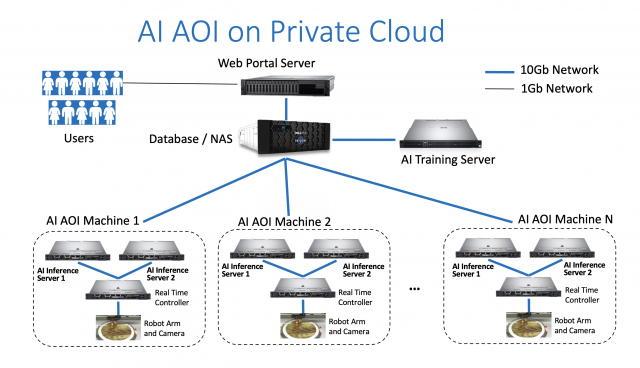 AOI (Automated Optical Inspection) Projects